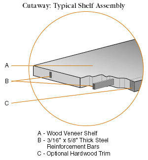 Adjustable - Steel Reinforced Wood Shelving